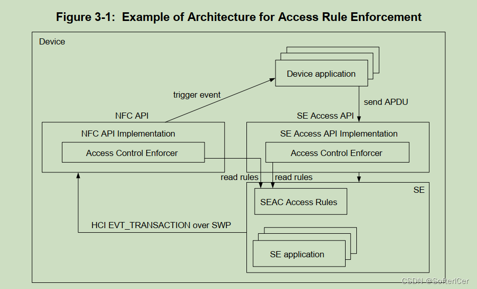 AC规则-3-NFC-缓存及执行步骤-CSDN博客