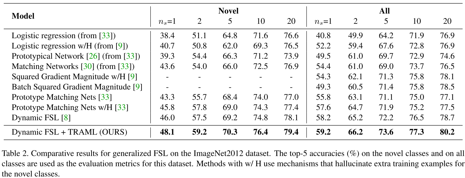 论文阅读《Boosting Few-Shot Learning With Adaptive Margin Loss》-CSDN博客