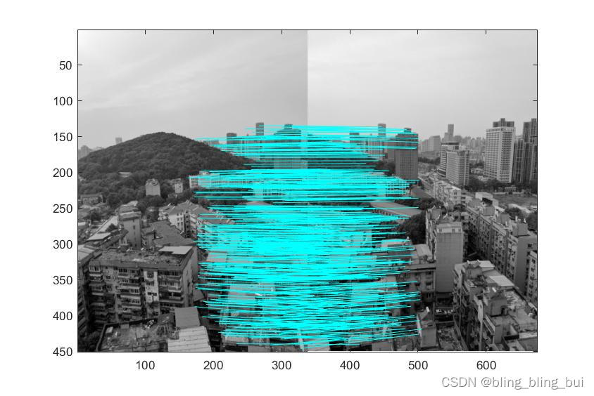 Matlab实现sift特征检测和两幅图像的特征点匹配-CSDN博客