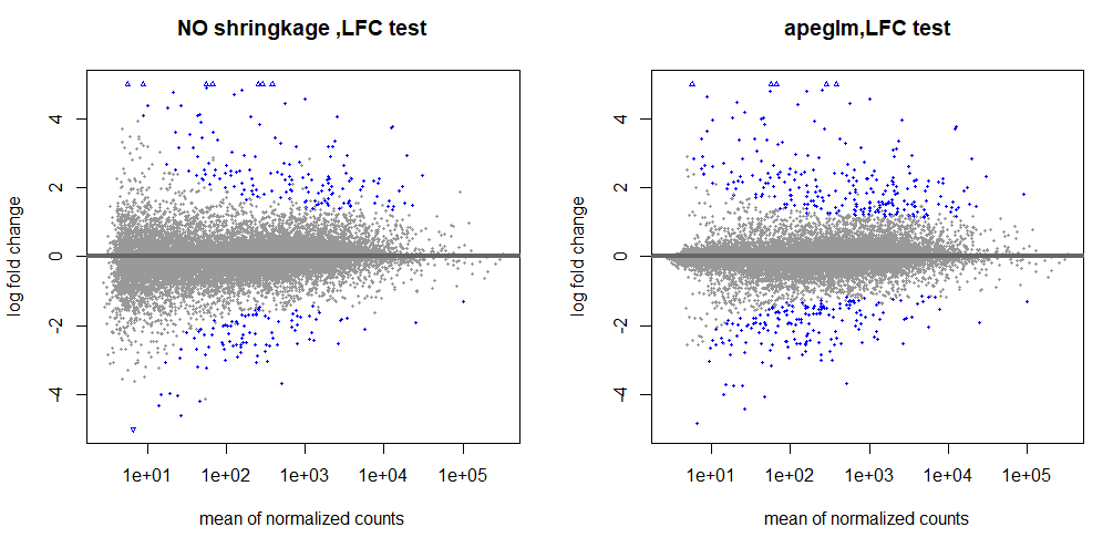 生信入门（五）——使用DESeq2进行RNA-seq数据分析_normalized rnaseq data deseq2-CSDN博客