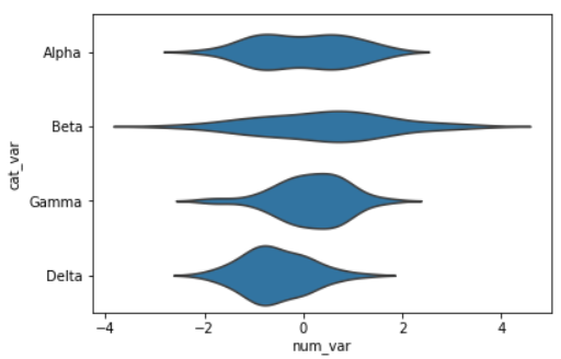 Matplotlib和Seaborn（散点图、热图、小提琴图、箱线图）_小提琴图是回归还是分类-CSDN博客