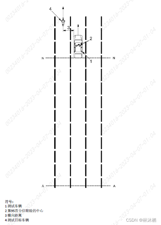 法规标准-ISO 17387标准解读_iso17387-CSDN博客
