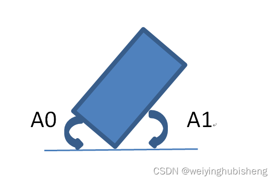 解决SMALLEST_RECTANGLE2计算角度不明确问题_smallestrectangle2xld-CSDN博客