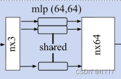 PointNet--细说特征提取_pointnet提取图像特征-CSDN博客