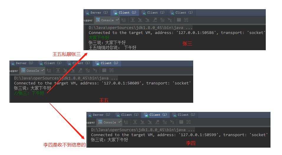 Java 实现局域网聊天室功能私聊群聊java聊天室群聊和私聊 Csdn博客 