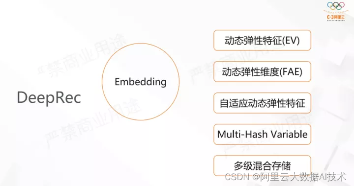 DeepRec 大规模稀疏模型训练推理引擎_deeprec代码示例-CSDN博客