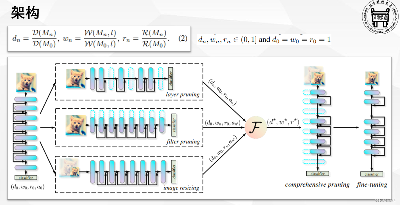 Accelerate CNNs from Three Dimensions: A Comprehensive Pruning Framework-CSDN博客