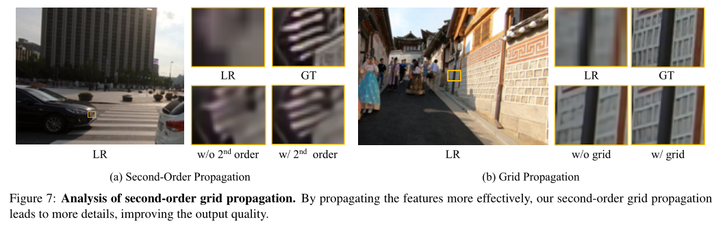 BasicVSR++: Improving Video Super-Resolution with Enhanced Propagation and Alignment阅读笔记_basic ...