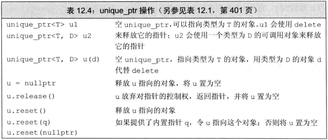 【C++11智能指针】unique_ptr概述、初始化、常用操作、返回unique_ptr、指定删除器、尺寸_uniqueptr-CSDN博客