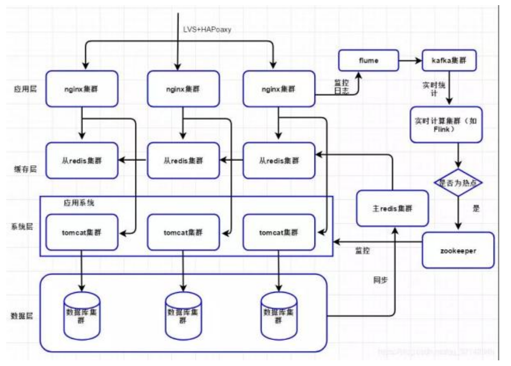 高性能web平台【OpenResty入门与实战】_openresty web-CSDN博客