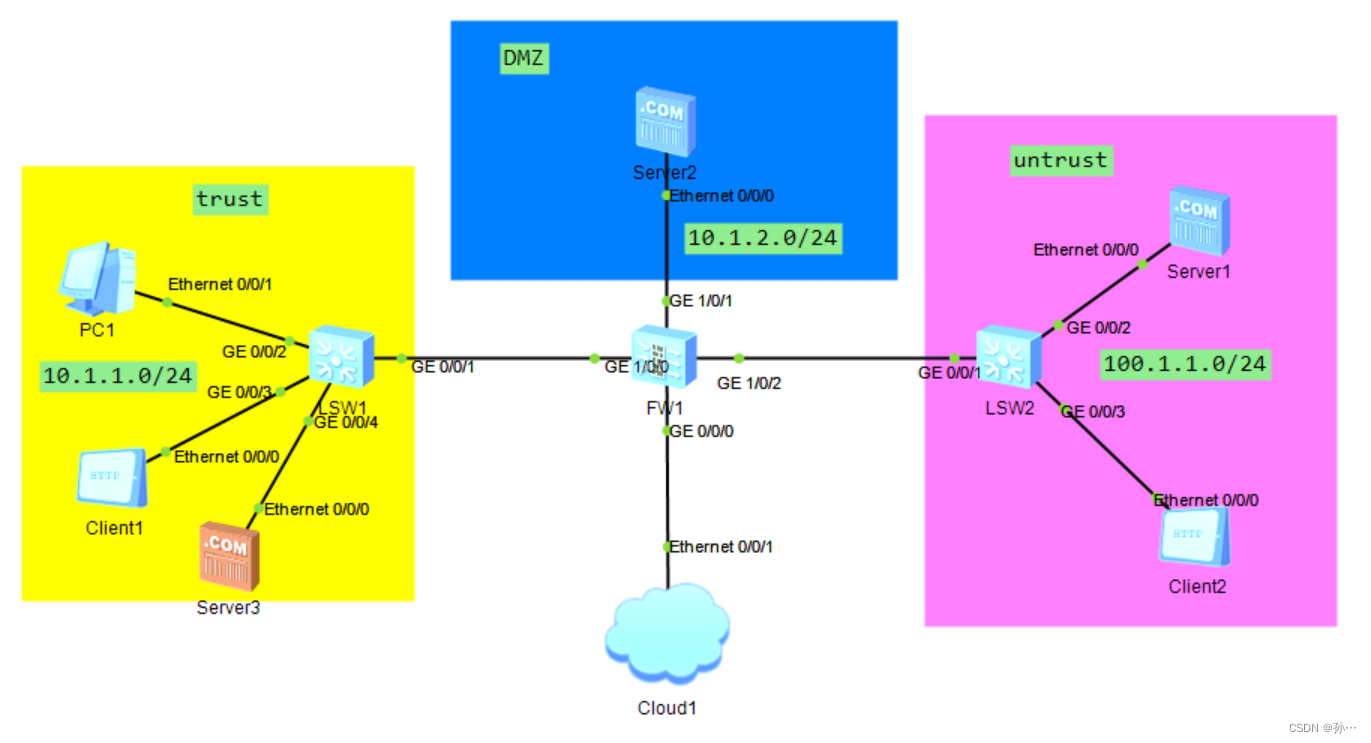 防火墙ASPF技术及NAT_防火墙 nat alg 和aspf-CSDN博客