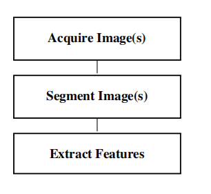 Halcon基础部分-CSDN博客
