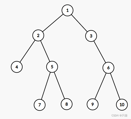 二叉树层序遍历_queue que;-CSDN博客