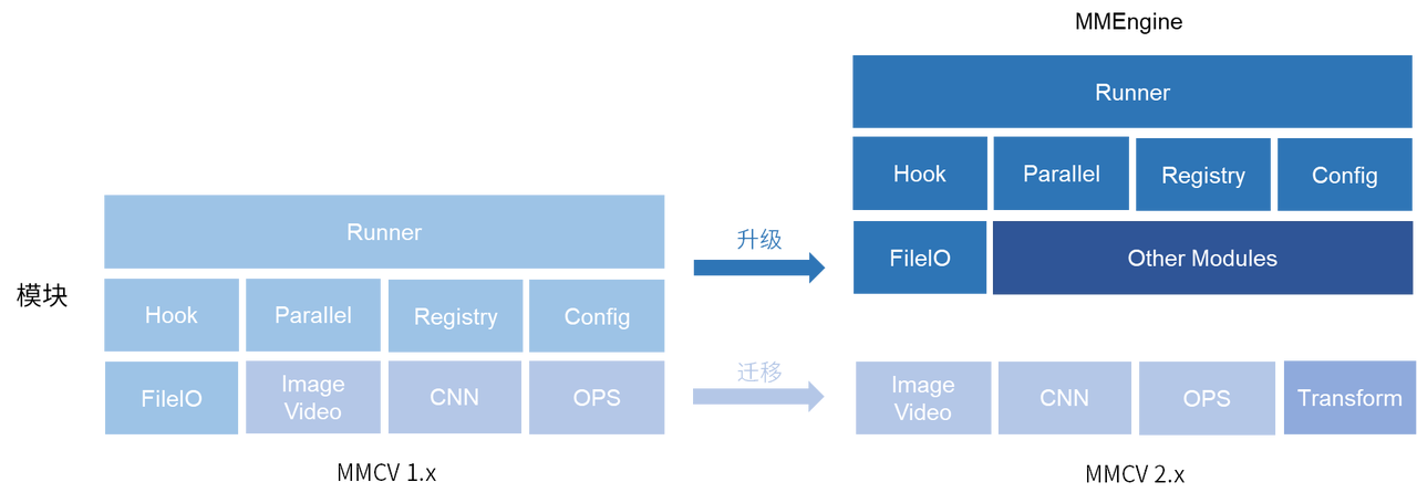 MMCV 全新升级，新增超全数据变换功能，还有两大变化_mmcv-full-CSDN博客