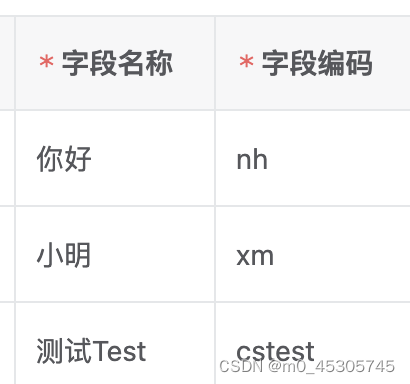 vue汉字获取字母首拼或拼音、大小写_vue获取中文首字母-CSDN博客