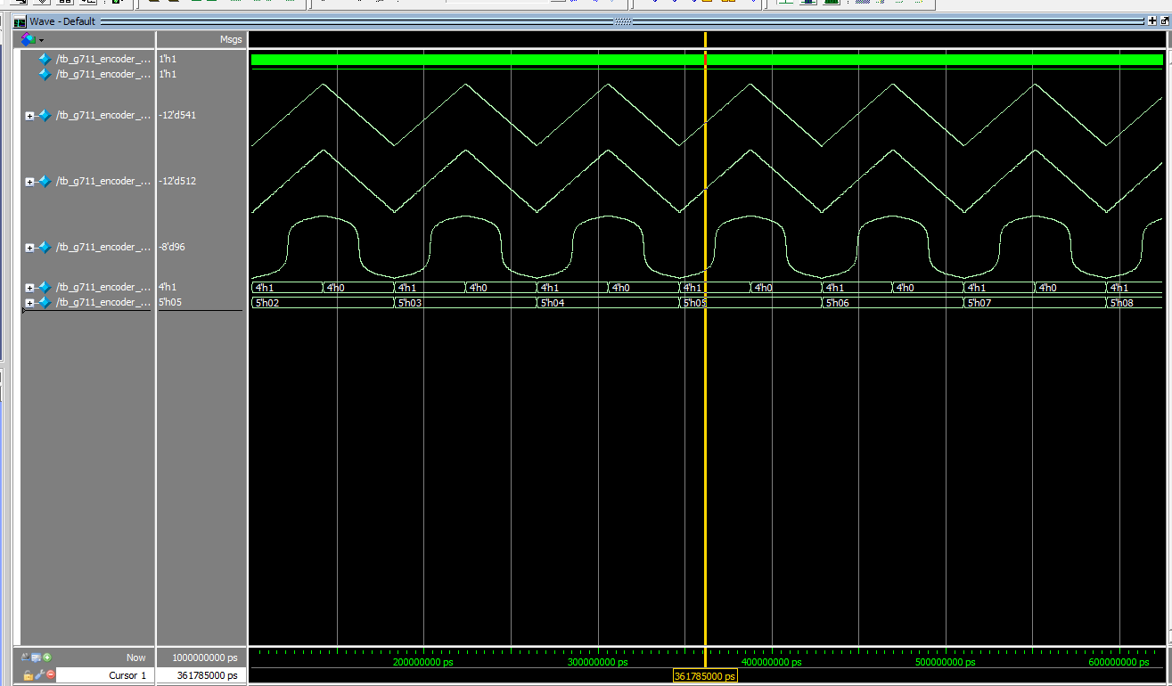 A律13折现编解码实现，systemverilog实现，实测可用带完整的testbencha律13折线法的实际应用 Csdn博客