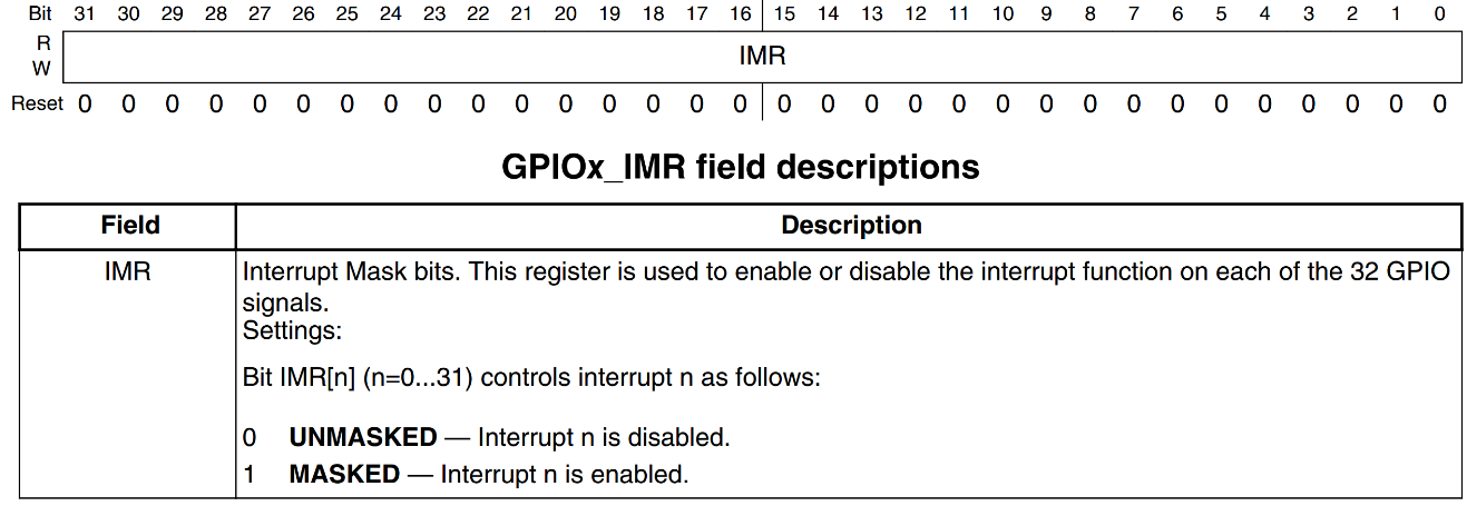 IMX6ULL-GPIO解析_imx6ull gpio-CSDN博客