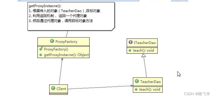 Java设计模式 代理模式（Proxy）_编写一段代理模式 java-CSDN博客