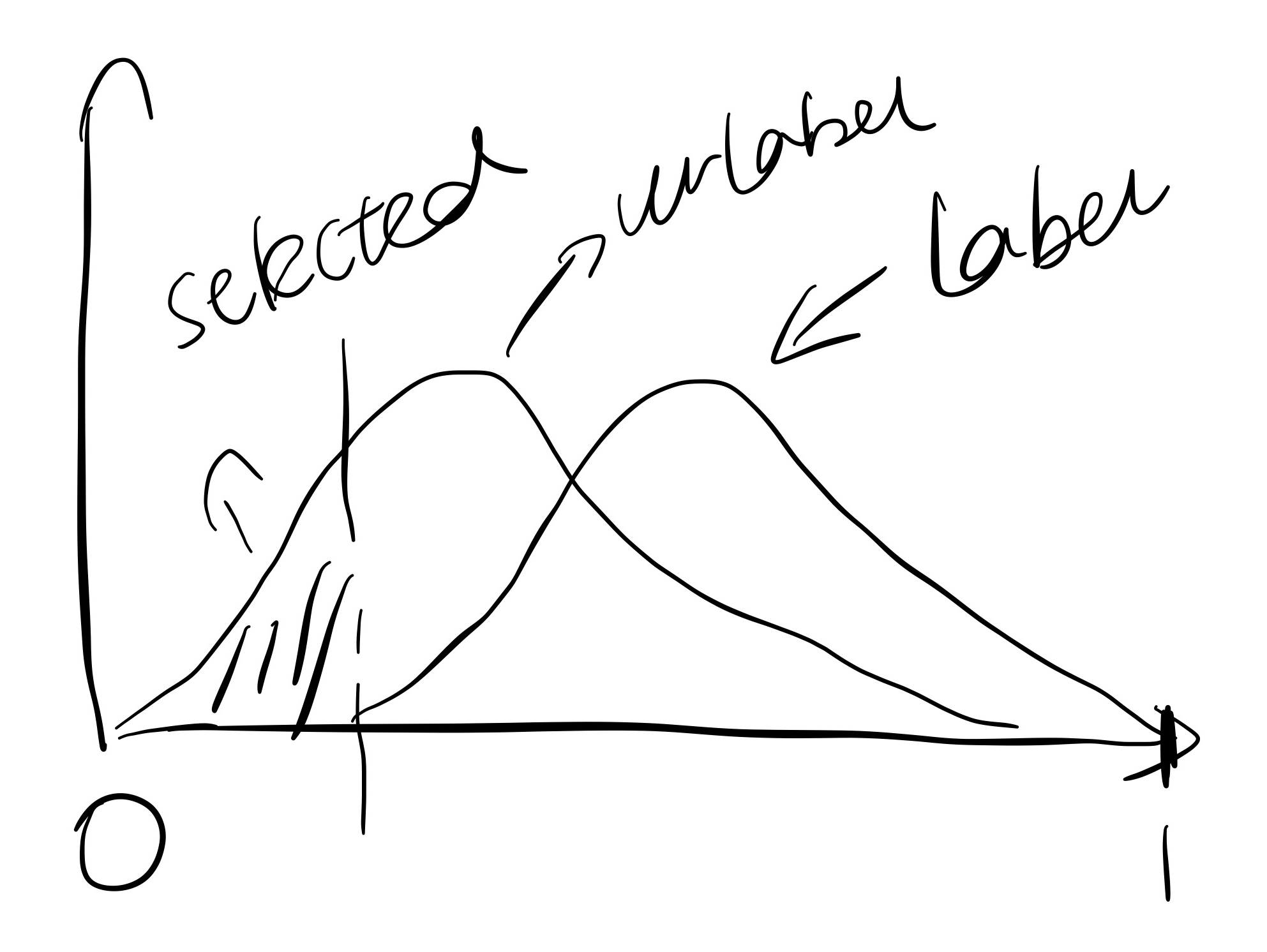 Variational Adversarial Active Learning-CSDN博客