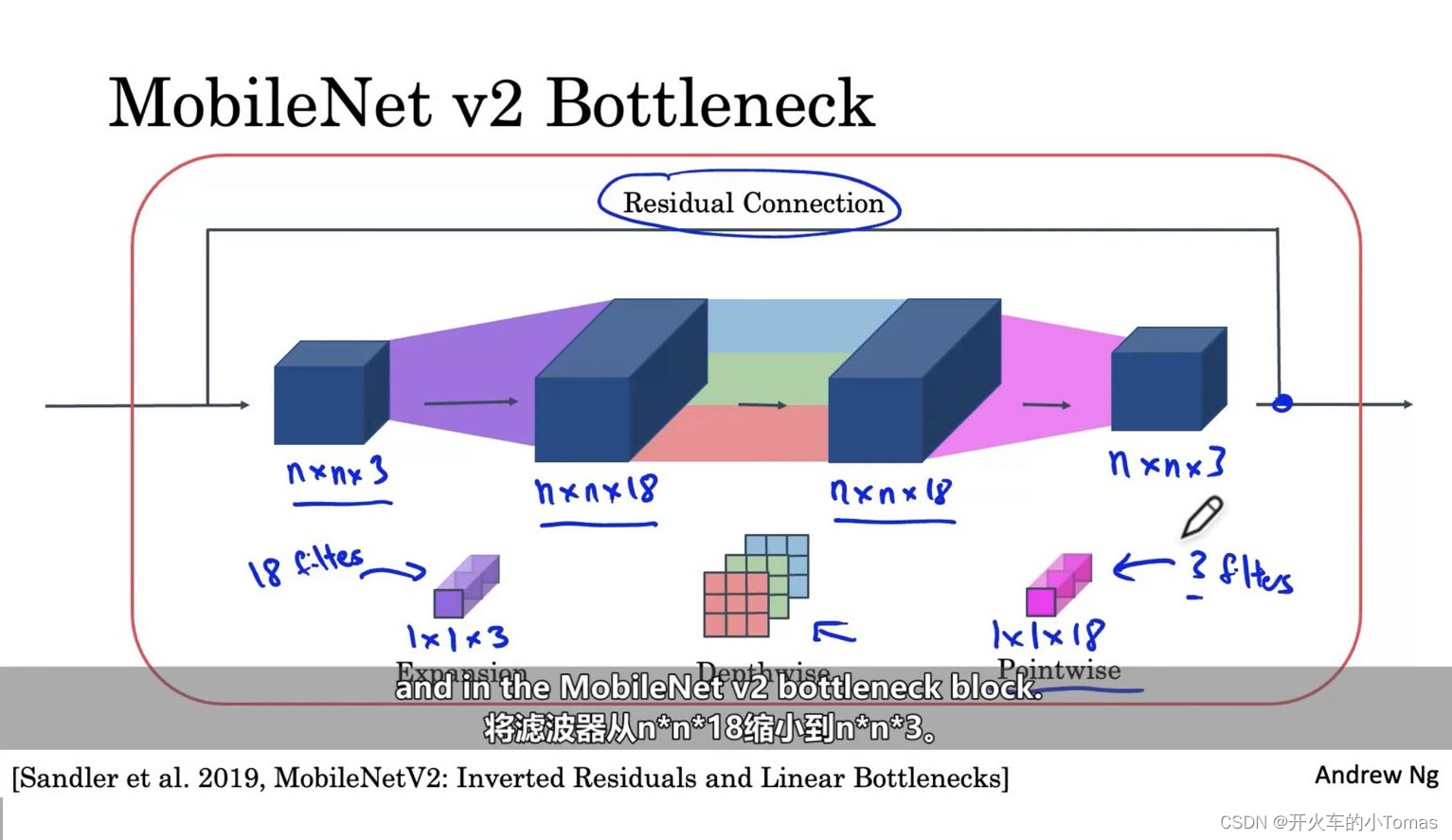 卷积神经网络（深度学习系列第四课）_卷积神经网络的过滤器-CSDN博客