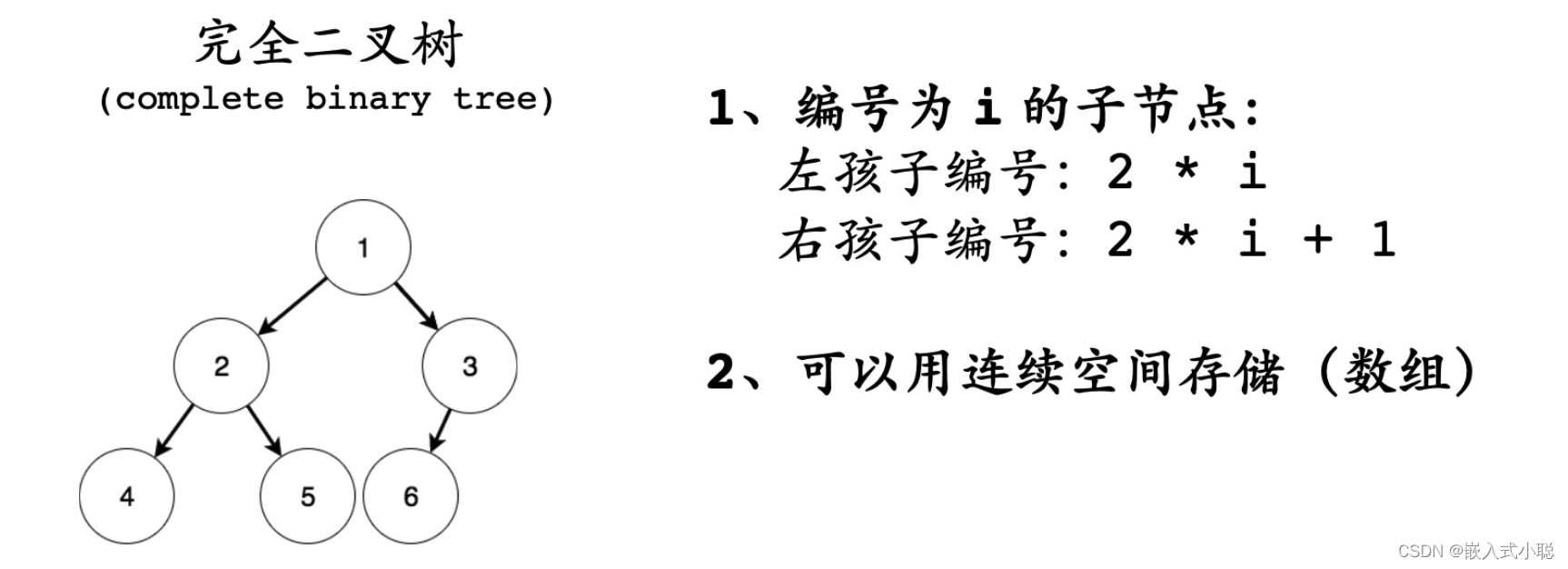 数据结构——堆与优先队列 Csdn博客