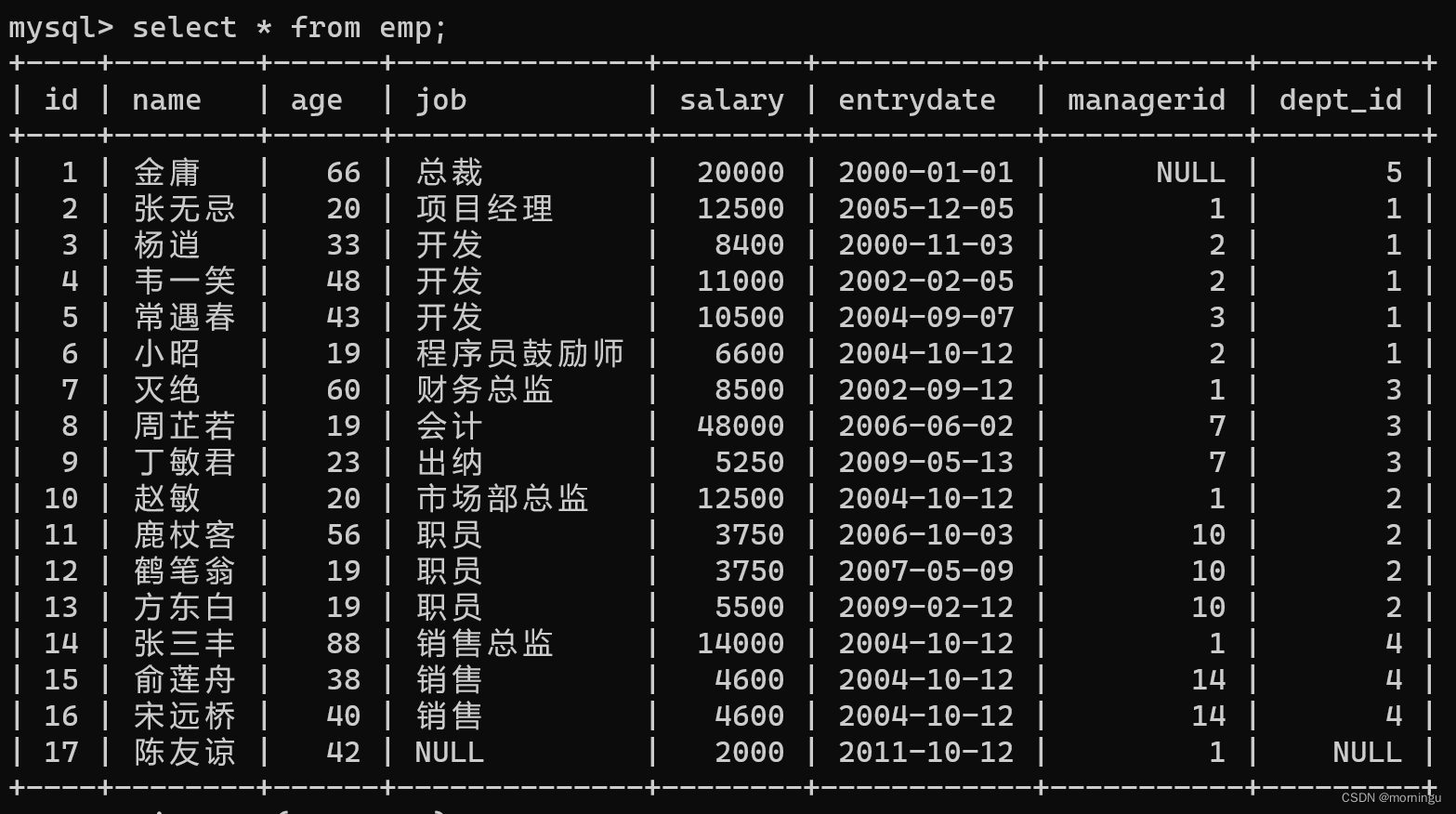 Mysql中自连接的一种应用mysql新建一个前置课程表用自连接 Csdn博客