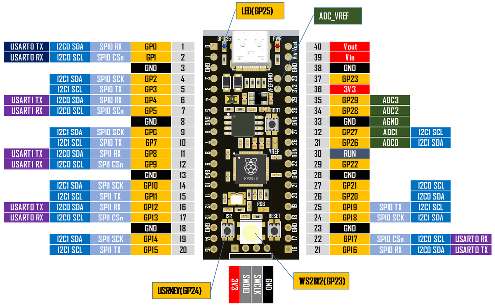 Micropython Rp2040点灯实验 Pico Lipo Csdn博客