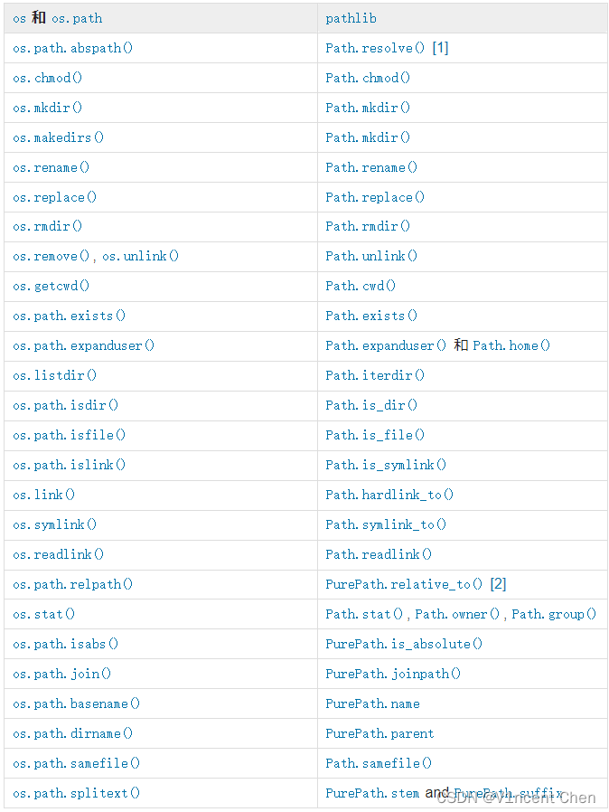 面向对象的文件系统路径 -- pathlib详解-CSDN博客