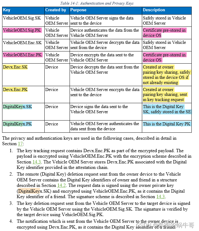 CCC3.0学习笔记_认证和隐私保护_ccc3.0标准下载-CSDN博客