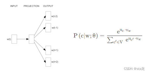 论文分享—PROGRAPHER：An Anomaly Detection System based on Provenance Graph Embedding-CSDN博客