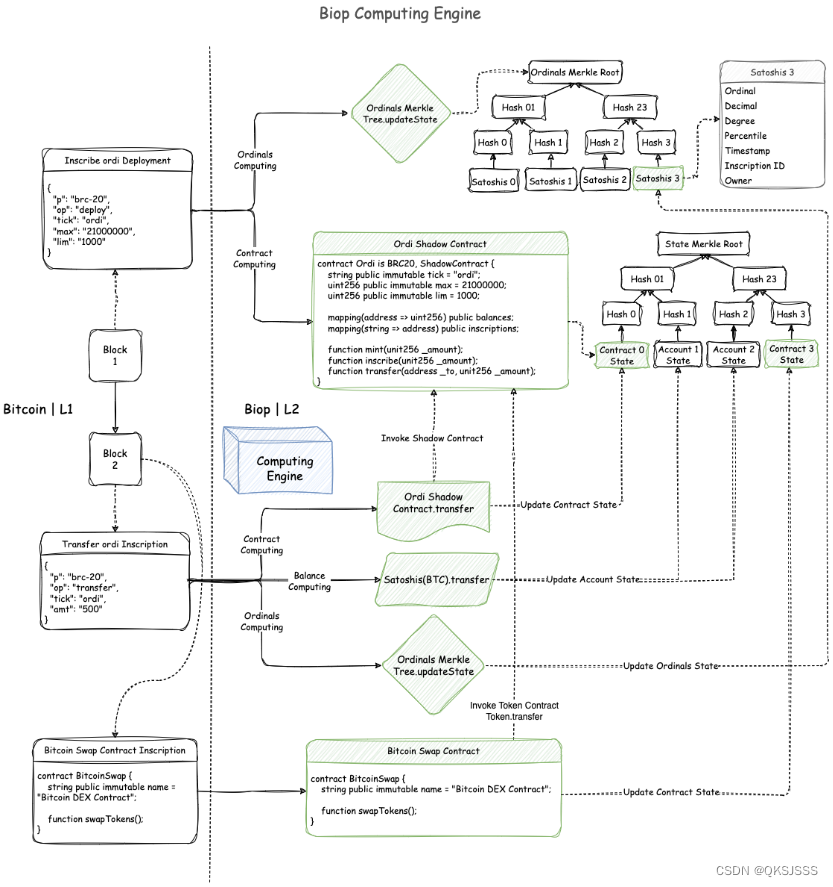 Biop V1白皮书发布：基于Optimistic Rollup协议的比特币L2区块链_biop bvm-CSDN博客