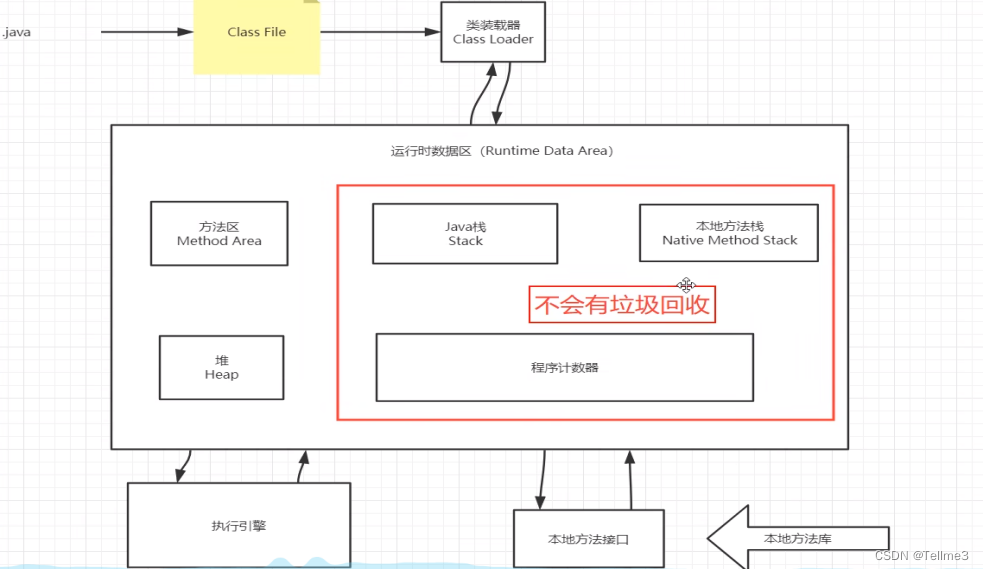 1、jvm体系结构（jvm位置，jvm体系结构）设置jvm的位置有哪些 Csdn博客 