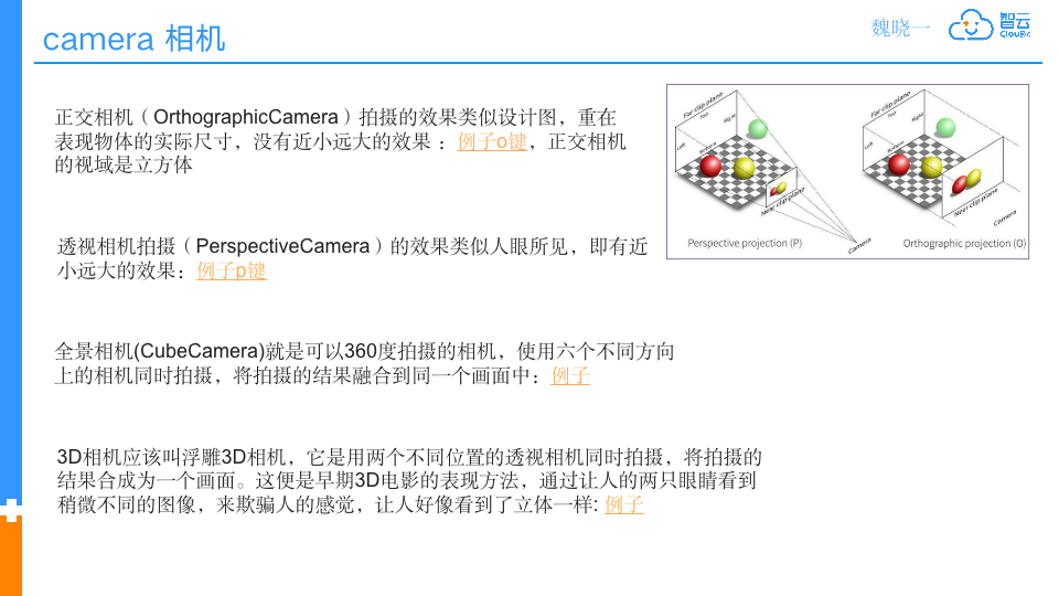 TreeJS ppt技术分享_three.js ppt-CSDN博客