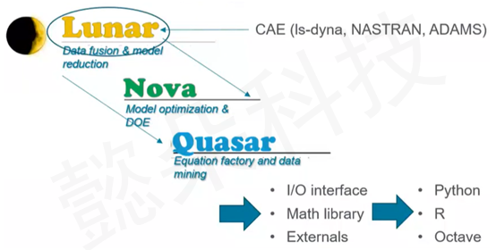 ODYSSEE-工业级智能实时仿真工具-CSDN博客
