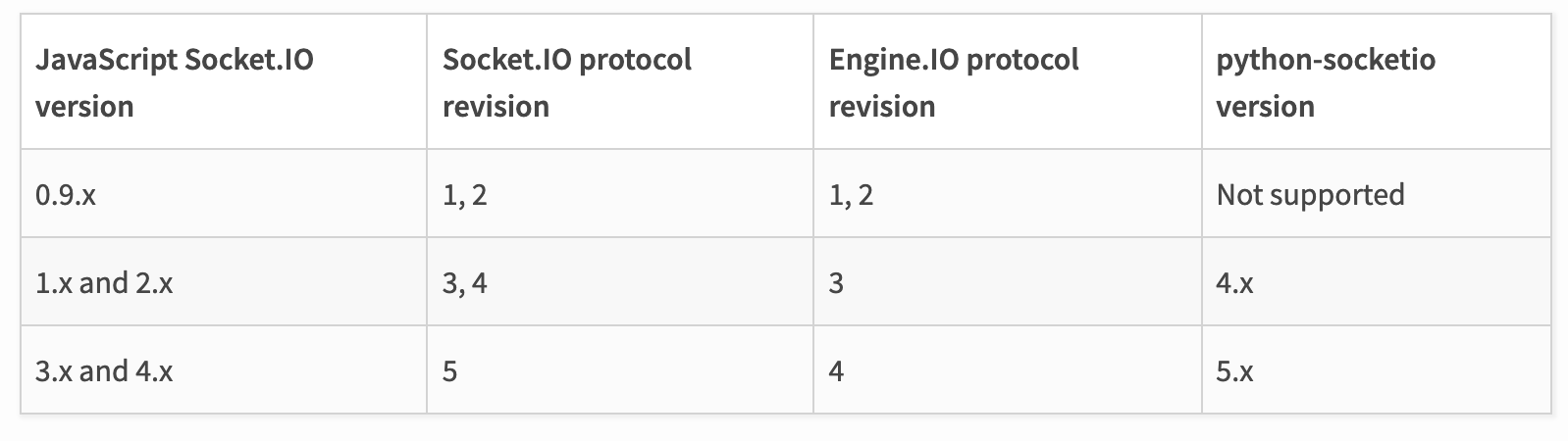 flask_socketio主动调用emit/send发送消息失败解决（伪同步flask上下文）_flask 发钉钉消息 失败-CSDN博客