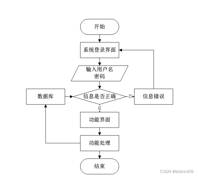 附源码计算机毕业设计ssm高校师资管理系统 Csdn博客