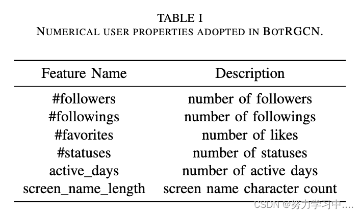 论文阅读- BotRGCN: Twitter Bot Detection with RelationalGraph Convolutional Networks（ASONAM 2021 ...