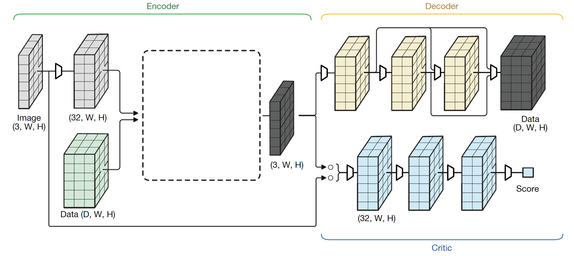 算法番外篇（信息隐藏）——SteganoGan-CSDN博客