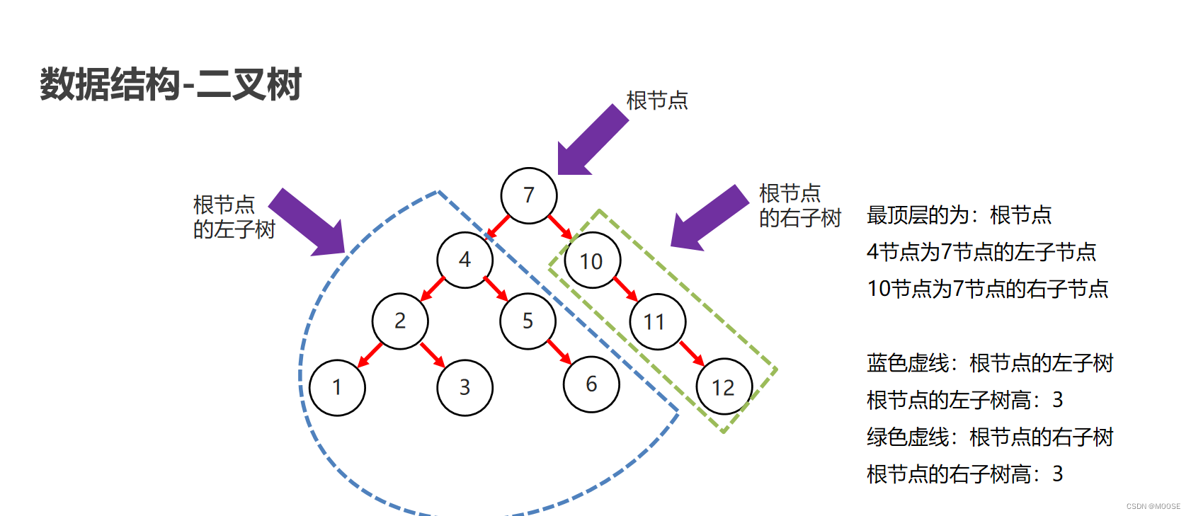 Javase 集合类 进阶之 Treeset 自然排序和比较器排序 数据结构 二叉树与红黑树javatreeset自然排序 Csdn博客