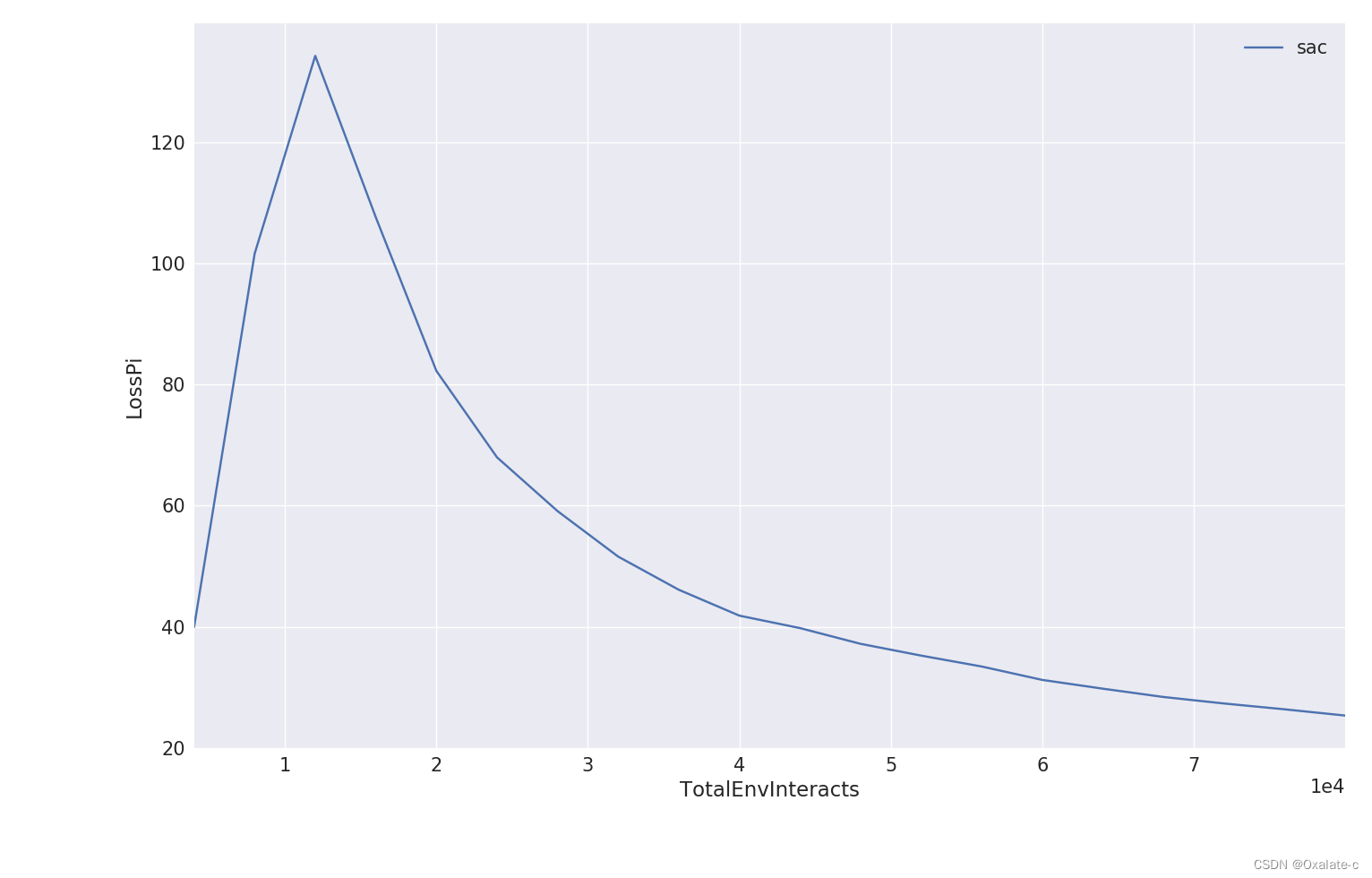 SAC (Soft Actor-Critic)-spinning up实战详解_sac的critic-CSDN博客