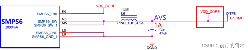 AM5728(AM5708)开发实战之修复AM5728不稳定问题_am5728 remoteproc bug-CSDN博客