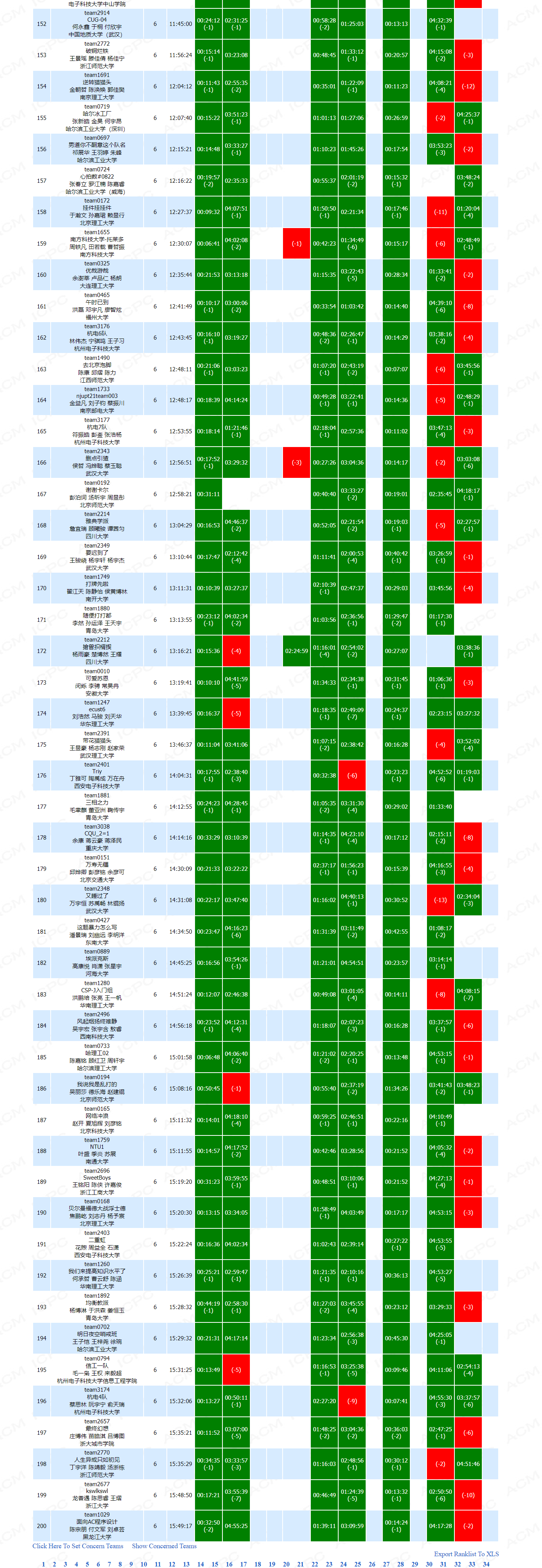 2021CCPC网络赛榜单_榜单ccpc-CSDN博客