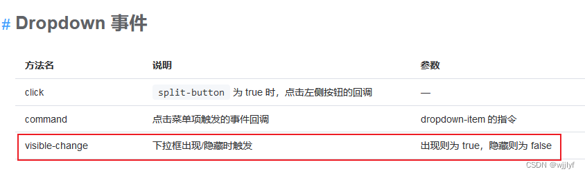 ElementPlus Dropdown下拉菜单 右侧箭头动态切换_dropdown 下拉菜单右侧按钮配置上下箭头点击切换-CSDN博客