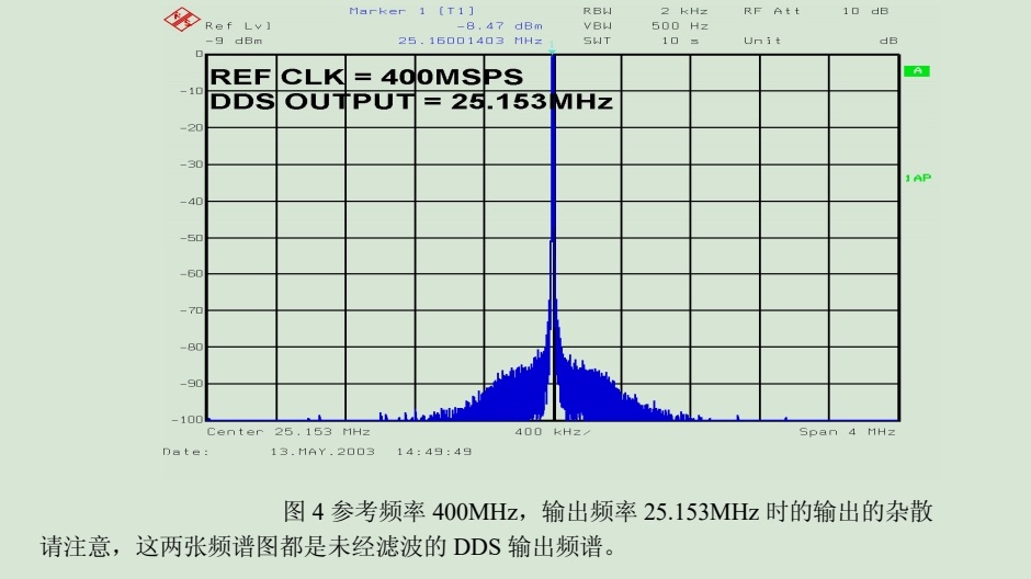 matlab程序估算DDS、DAC输出杂散_dac输出杂散matlab分析-CSDN博客