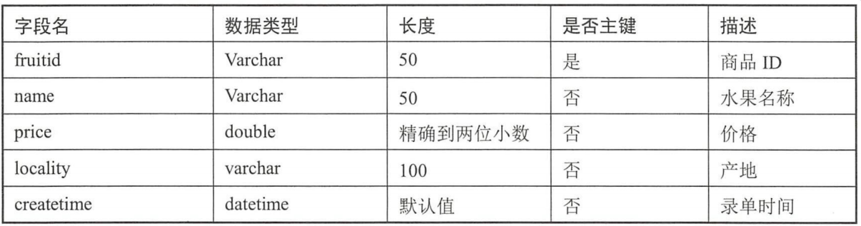 Javaee SSM+JSP 水果订单管理系统大作业_javaee大作业-CSDN博客