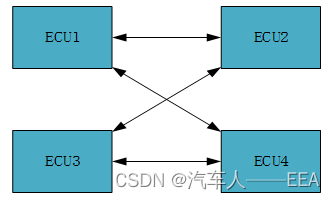 EEA演变及发展趋势_eea结构趋势-CSDN博客