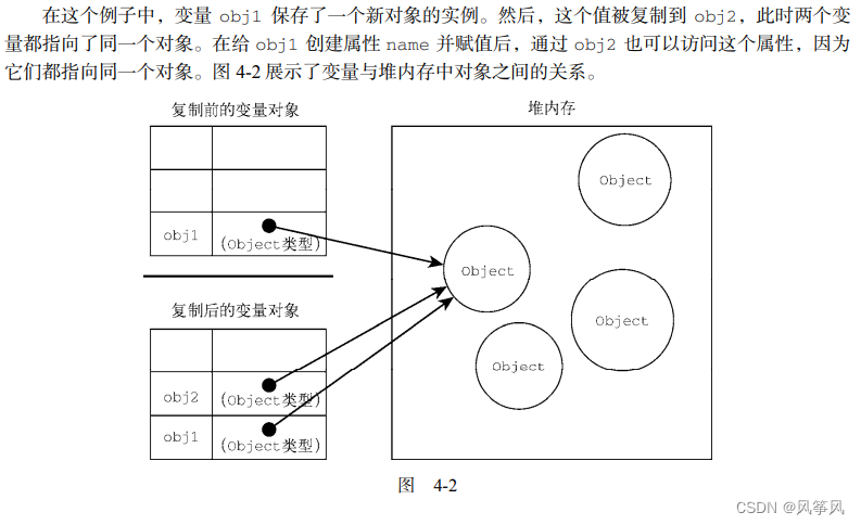 Javascript高级程序设计 Ch4变量、作用域与内存 读书笔记很多开发者错误地认为当在局部作用域中修改对象而变化反映到全局时就意味着参数 Csdn博客