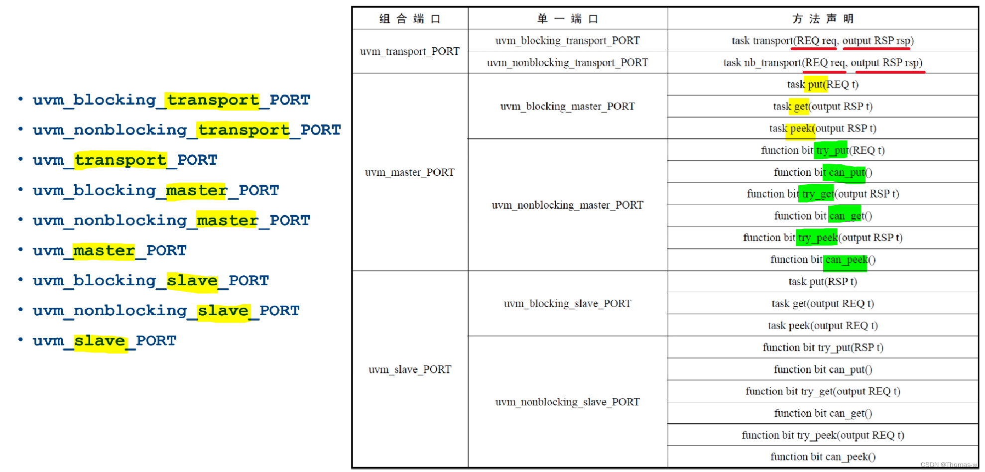 【UVM基础】4、通信_为什么uvm要用tlm替代mailbox-CSDN博客