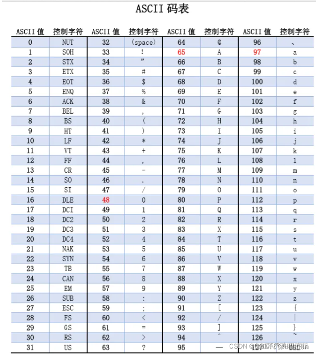 仿射密码过程实验仿射 密码实验目的 Csdn博客