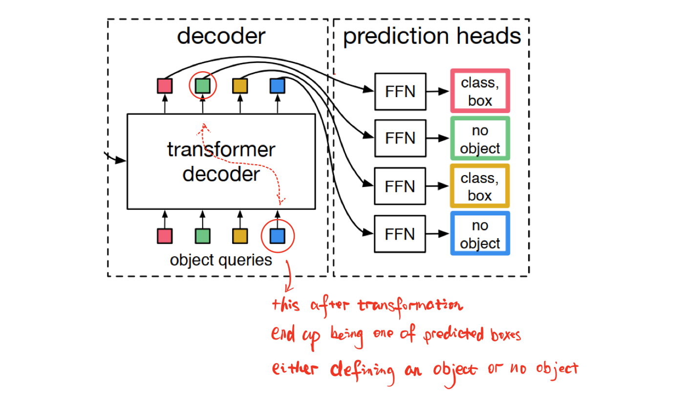 【论文】DETR_detr论文-CSDN博客
